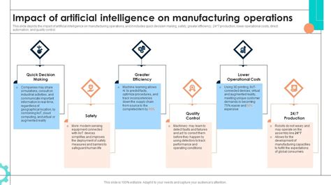 Intelligent Manufacturing Impact Of Artificial Intelligence On
