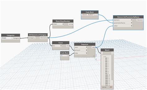 Solved Sheets Total Number Revit Dynamo Autodesk Community