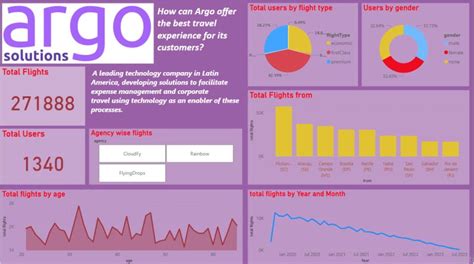 Data Analytics Project Using Kaggle Data Novera Maaz Posted On The Topic Linkedin