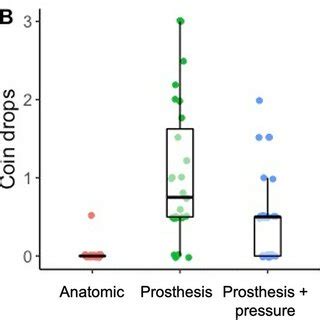 Boxplots Displaying The Median Quartiles And Each Individual S Mean Download Scientific