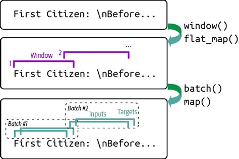 Sklearn、tensorflow 与 Keras 机器学习实用指南第三版（七上） 知乎