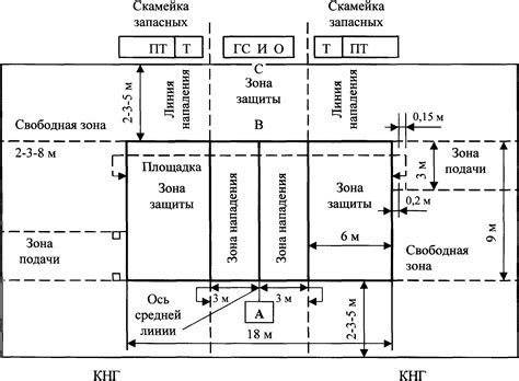 Стандарт волейбольной площадки 67 фото