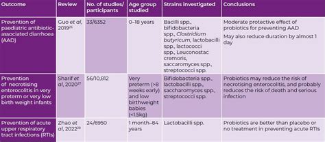 Gut Microbiome Development Cpd Free Cpd Health Professional Academy