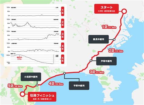 コース紹介｜東京箱根間往復大学駅伝競走公式サイト
