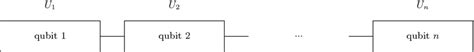 The Schematic Diagram Of The N Qubit Product Unitary Matrix Download Scientific Diagram
