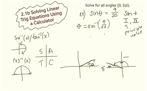 Writing Trig Equations From Graphs Worksheet Doc