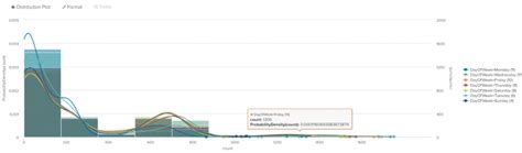Using Densityfunction For Outlier Detection In Splunk