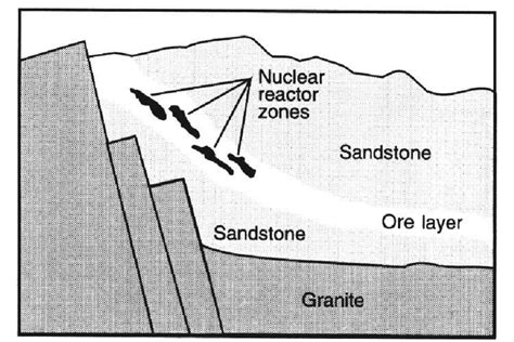 Natural Nuclear Fission Reactor Vutk