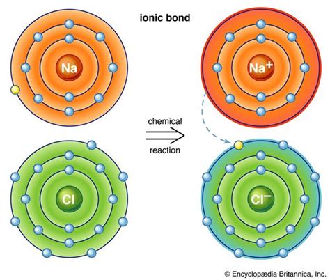 Ionic Compound Diagram