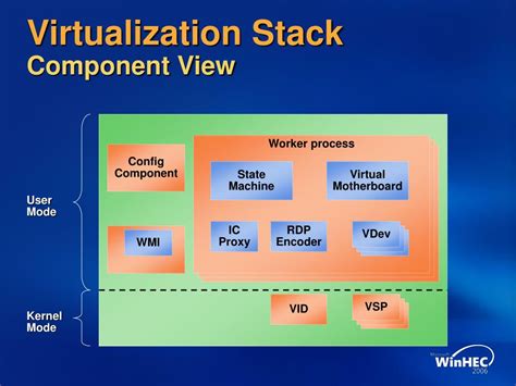 Ppt Hypervisor Virtualization Stack And Device Virtualization Architectures Powerpoint