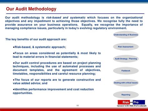 Audit Methodology