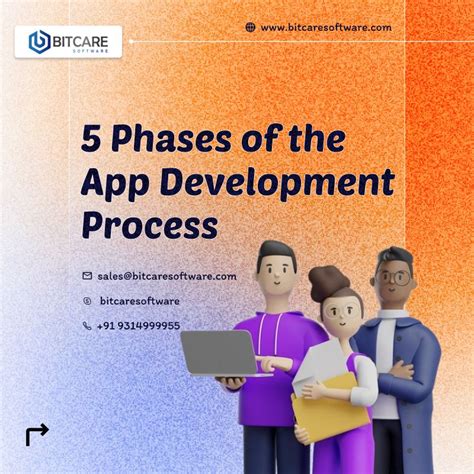 Bitcare Software On Linkedin Appdevelopment Softwaredevelopment
