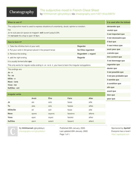 Data Structures And Algorithms Cheat Sheet By Burcuco 5 Pages