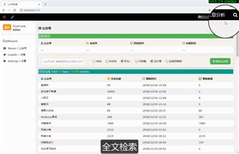 Python大佬开发了一个爬虫项目教你实现公众号文章的抓取和统计分析 腾讯云开发者社区 腾讯云