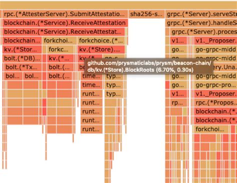 exploring shorter duration testnets · issue 3604 · prysmaticlabs prysm