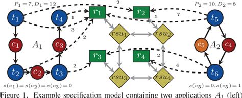 Figure 1 From Enhancing Symbolic System Synthesis Through Aspmt With Partial Assignment