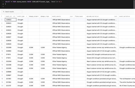 A Handbook To Implement Fuzzy Search In Postgresql Dev Community