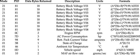Obd Code Chart