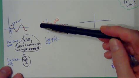 Finding Limits Graphically And Numerically Youtube
