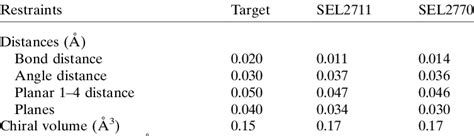 Re®nement Summary Of Deviations From Ideality Download Table