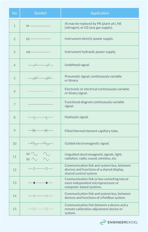 ISA Symbols Explained EngineerExcel