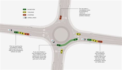 Roundabout Diagram