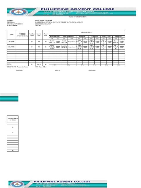 Table Of Specification Pdf Multiple Choice Learning