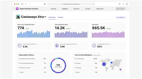 Apple Podcasts Launches New Subscription Analytics Dashboard All