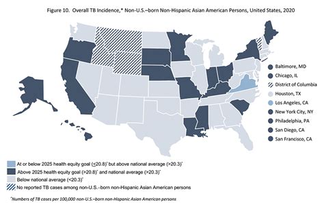 Goals For Health Equity 2020 State And City Tb Report Data
