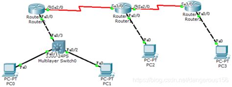 Ospf动态路由配置（cisco）按照如下拓扑图进行配置利用动态路由ospf实现pc1、pc2、pc3之间的互联保存配置 Csdn博客