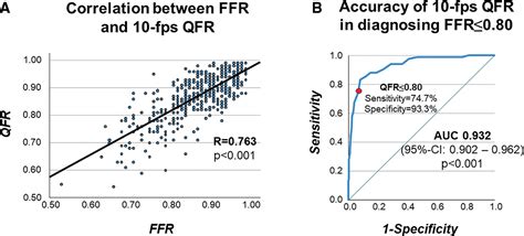 Quantitative Flow Ratio Is Feasible And Accurate Even At Lower Frame Acquisition Rate