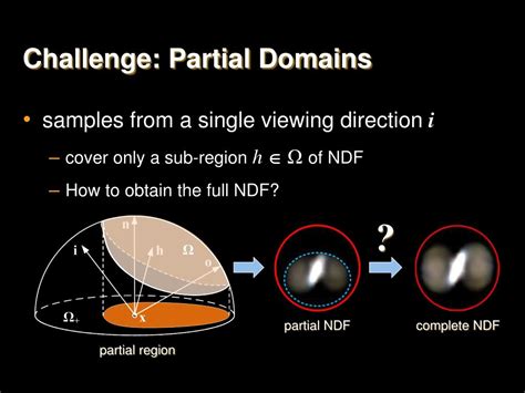 Ppt Modeling Anisotropic Surface Reflectance With Example Based Microfacet Synthesis