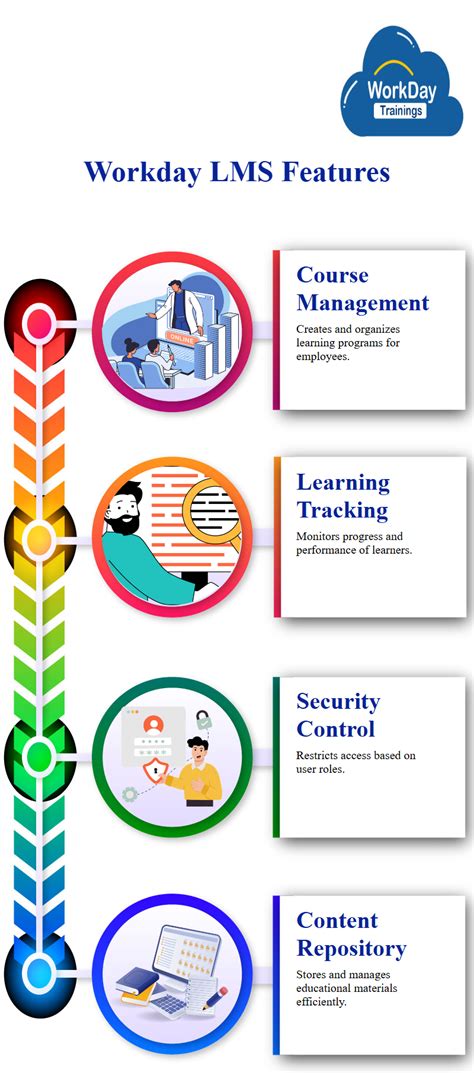 Workday Learning Management System Course Workday Trainings