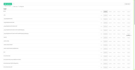 No Scrolling In Loggers View Issue 2555 Codecentric Spring Boot