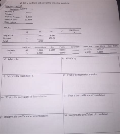 Solved What Is B What Is B Interpret The Meaning Of Chegg Com