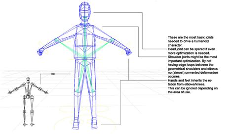 5 Bone Humanoid Rig Page 1 Games Related Tutorials For Maya