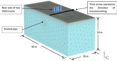 Finite Element Mesh Of The Problem Download Scientific Diagram