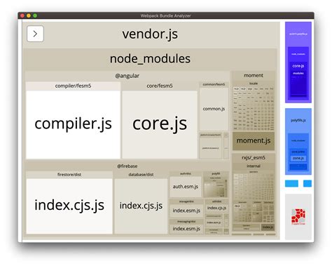 Angular Performance Analysis With Bundle Analyzer By Jayesh Shinde