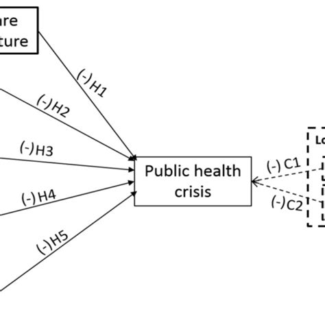 Ingos Response Effectiveness Framework Download Scientific Diagram