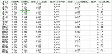 Sql语句中count、count（1）和count列名到底那个更快呢？count 和 哪个块 Csdn博客