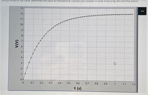 Solved In An Experiment An Initially Uncharged Capacitor Of Chegg