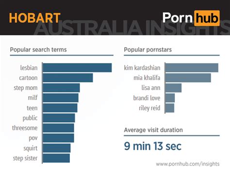 Going Down Under Australia Pornhub Insights