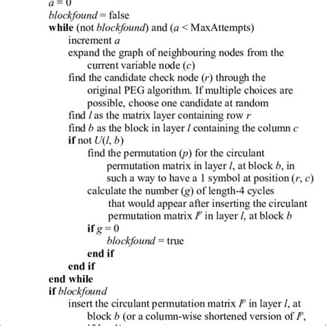 Modified Peg Algorithm For The Design Of P Scmpc Codes Download