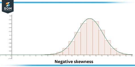 Skewed Data Definition And Meaning