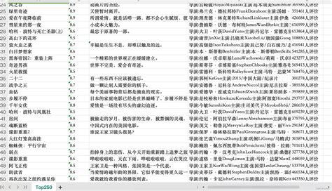 [python]scrapy爬取豆瓣电影top250排行榜相关信息 scrapy crawl douban o douban csv csdn博客