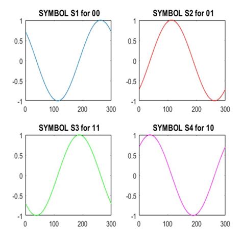 The Complete Transmission Signal And The Qpsk Spread Spectrum Download Scientific Diagram
