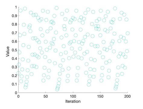 A Hybrid Strategy Improved Butterfly Optimization Algorithm Applied To