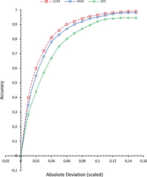 the regression error characteristic curve download scientific diagram