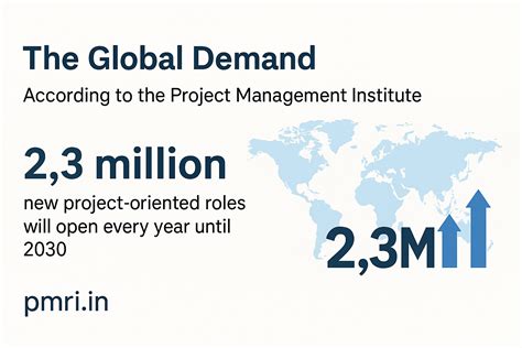 Formal Handover Takeover Project Management Research Institute