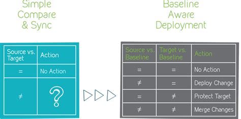 How To Overcome The Challenges Of Database Continuous Delivery DBmaestro